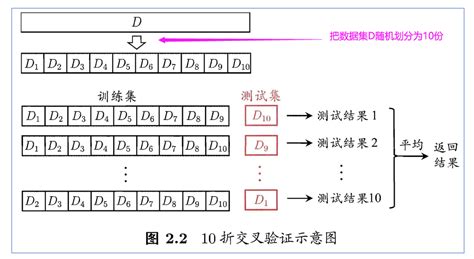 Matlab初步进行机器学习matlab机器学习 Csdn博客