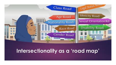 Intersectionality And The Age Gender And Diversity Approach Unhcr