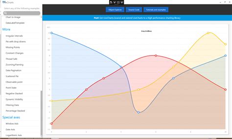 wpf timeline chart