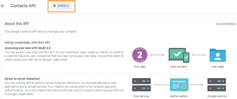 Implementing Google Contacts API Version OAuth In CSharp And ASP NET