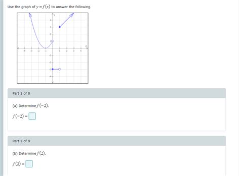 Solved Use The Graph Of Y F X To Answer The Following Part Chegg