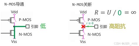 Stm32hal库笔记铁头山羊stm32 Csdn博客 Stm32hal库笔记铁头山羊stm32 Csdn博客