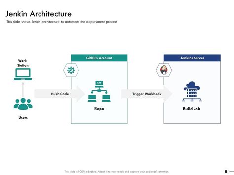 top 10 jenkins powerpoint presentation templates in 2025