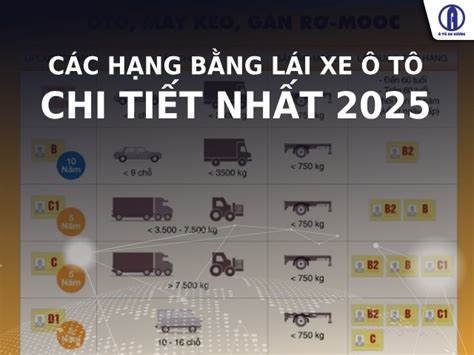 Bằng C Chạy được Xe Gì Quy định Gplx Hạng C Mới Nhất 2026