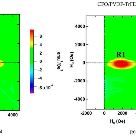 First Order Reversal Curves Forc Diagram For A Cfo Nps And B