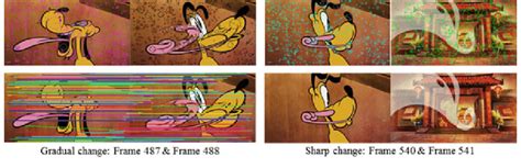 Samples Of Feature Extraction And Image Matching Through Sift For Sharp Download Scientific