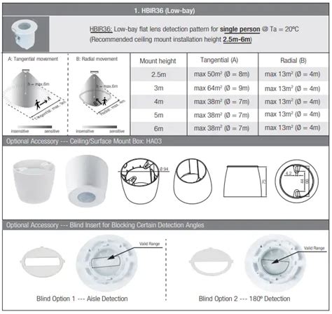 Hytronik Hbir36 Pir Standalone Motion Sensor Instruction Manual