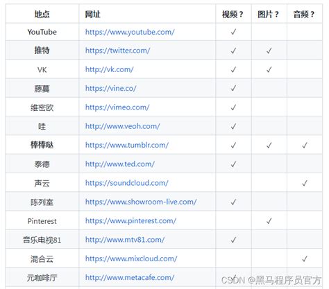 Github 上值得推荐的一些python简单小工具?avatarify Python Csdn博客 Github 上值得推荐的一些python简单小工具?avatarify Python Csdn博客