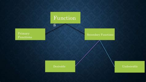 aspects of engineering design objective constraints functions and mea…