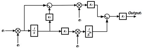 Retracted A Kalman Filter Based Distributed Cyber Attack Mitigation
