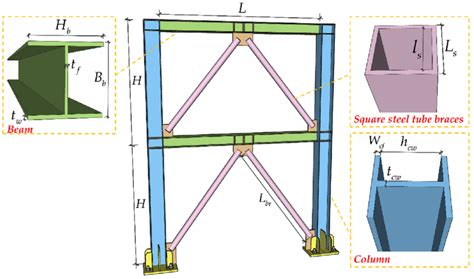 The Parameters Of A Square Steel Tube Brace 241 Parameter Ranges Of