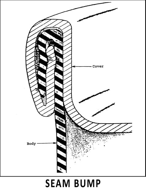 Double Seam Defects Quality Can Seams