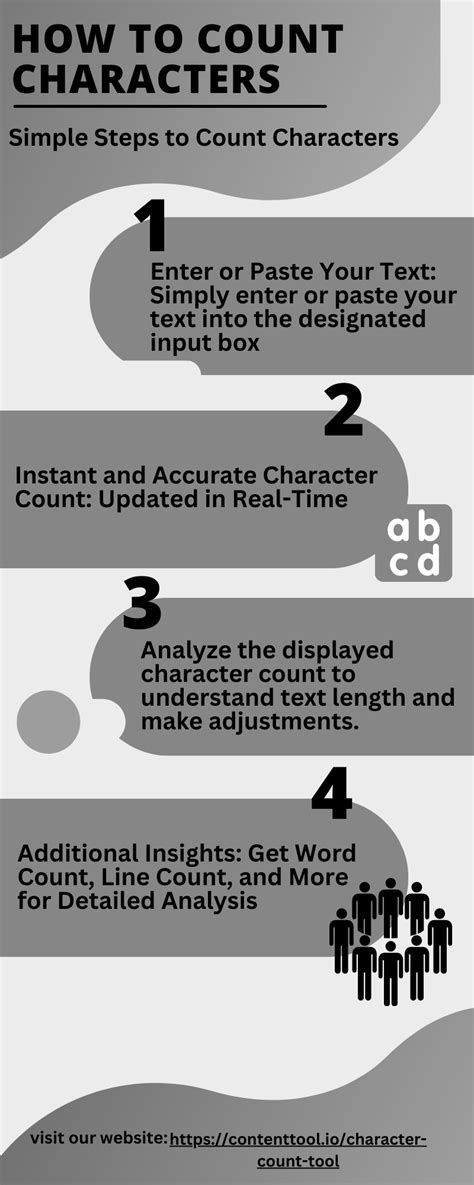 Character Count Tool Counting Characters In Text