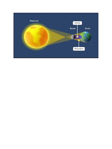Cara Menyikapi Masa Pubertas Remaja Pdf