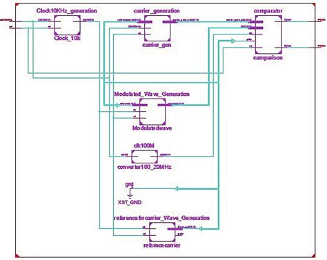 Rtl Diagram For Rpwm 8 Bit Prbs Download Scientific Diagram