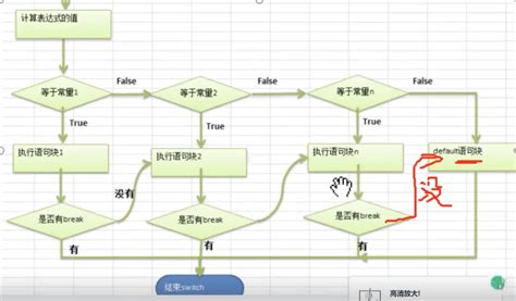 控制结构顺序控制分支控制循环控制 马铃薯 博客园