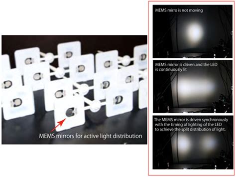 Low Cost Mems Fabrication Technology Using A Replica Molding Technique