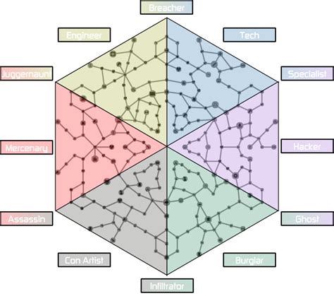 Classes Operators Wiki