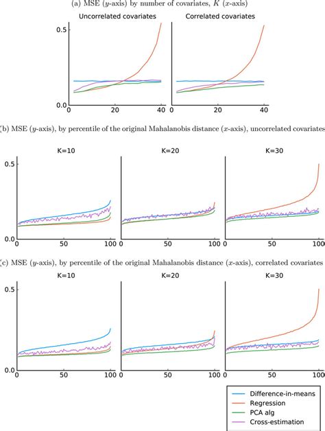 Mse With Homogeneous Treatment Effect For Each Value Of K 1000