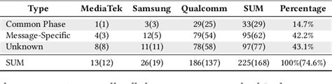 Table 2 From Semantic Enhanced Static Vulnerability Detection In