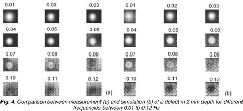 Figure 2 From A New Technique To Reconstruct The Defect Shape From Lock In Thermography Phase