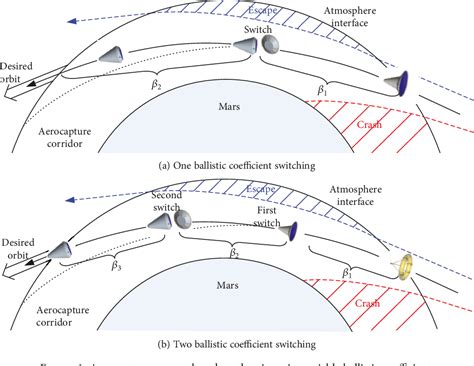 Figure 1 From Analytical Predictive Guidance Algorithm Based On Single