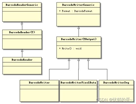 C 利用zxingnet来生成条形码和二维码c Zxing Csdn博客