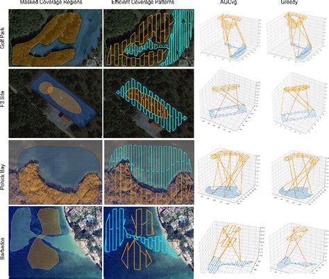 AG CVG Coverage Planning With A Mobile Recharging UGV And An Energy Constrained UAV