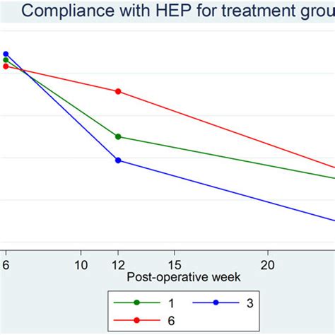 Fernandez Classification For Distal Radius Fracture Download Scientific Diagram