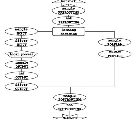 Iptables Tutorial 1 1 16