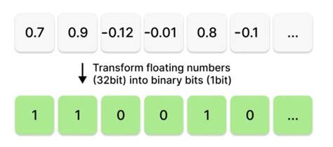 top llm quantization methods and their impact on model quality