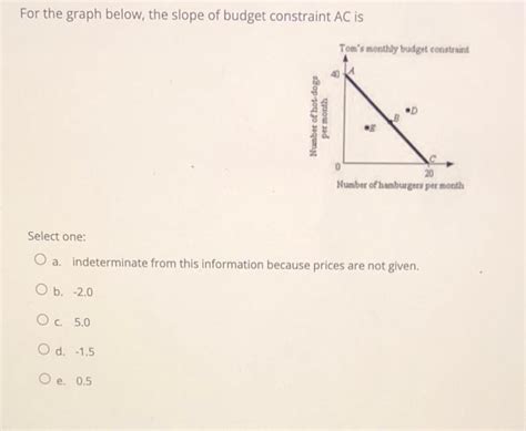 Solved For The Graph Below The Slope Of Budget Constraint