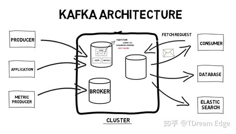 kafka基于docker compose单结点部署sasl plaintext 知乎