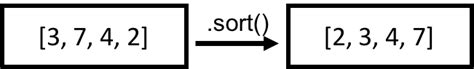 Python List Array Element