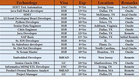 Hello Professionals Good Day Im Joyce I Have Excellent Resources Kavitha Javvaji