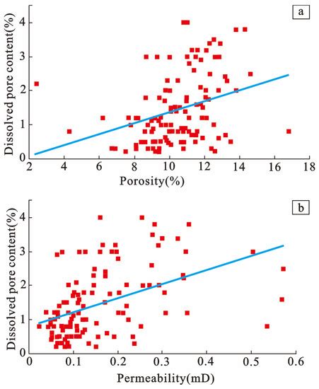 Energies Free Full Text Diagenetic Evolution And Its Impact On