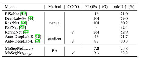 IEEE TAI Surrogate Assisted Multiobjective Neural Architecture Search For Real Time Semantic