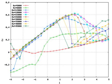 R Ggplot Label Contours With Sf Object Stack Overflow