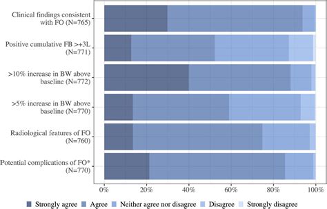 What Lab Test Best Reflects Fluid Overload At William Moser Blog