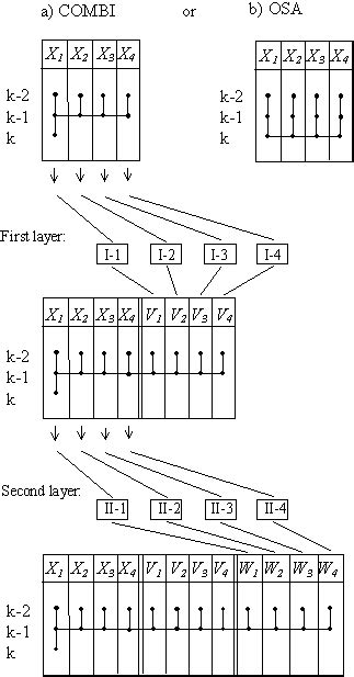 Gmdh Twice Multilayered Neural Networks With Active Neurons Tmnn