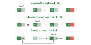 Python Data Structures And Algorithms Tutorial Linked List