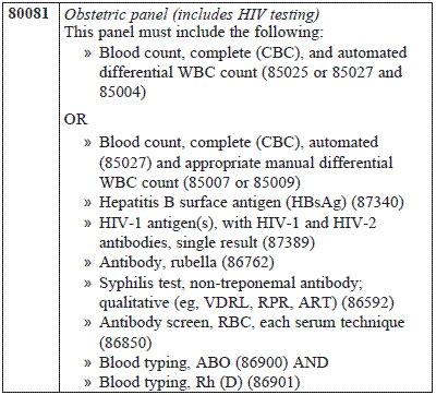 Preview Your CPT 2016 Changes For Ob Gyn With These 7 Highlights News You Can Use