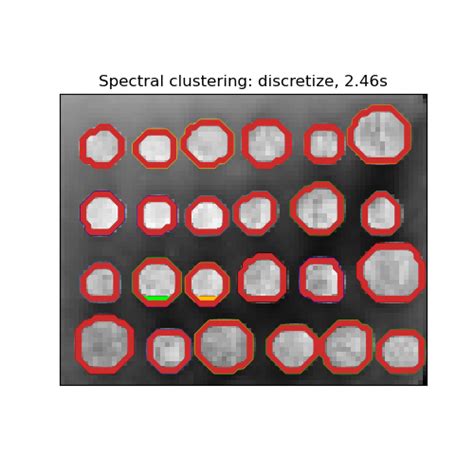 Segmenting The Picture Of Greek Coins In Regions — Scikit Learn 0242
