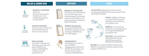 Scrum Framework Leitwerk Consulting