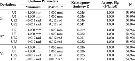 uniform distribution tests of the 12 alignment deviations download