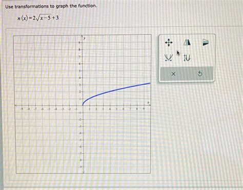 Solved Use Transformations To Graph The Function N X 2 X 53 X