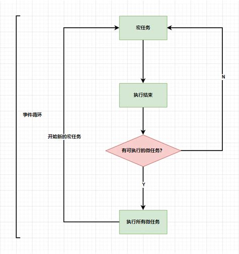 Javascript 一点一木