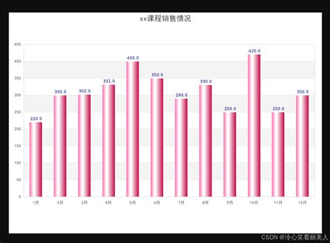 入门PHP就来我这高级28 绘制三类图例 php柱状图 CSDN博客