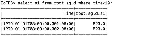 Apache Iotdb 中的时间精度 铁头乔分享iotdb时间精度 Csdn博客