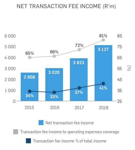 Capitec Execs Surely Still Smiling About This Number Moneyweb